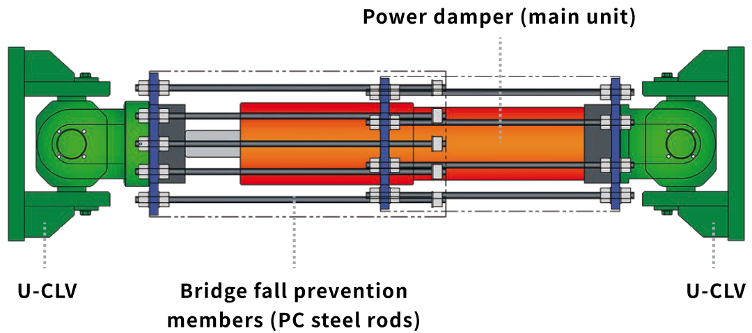 Power damper with bridge collapse prevention function | Yokogawa Bridge ...