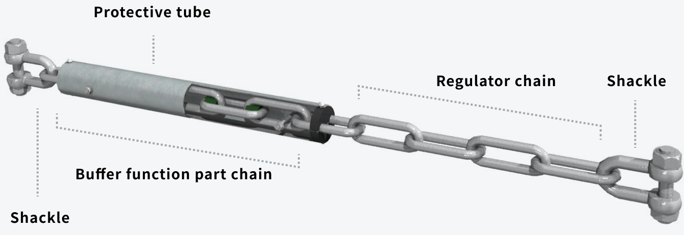 Power Chain | Yokogawa Bridge Corp.