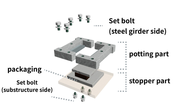Power stopper | Yokogawa Bridge Corp.